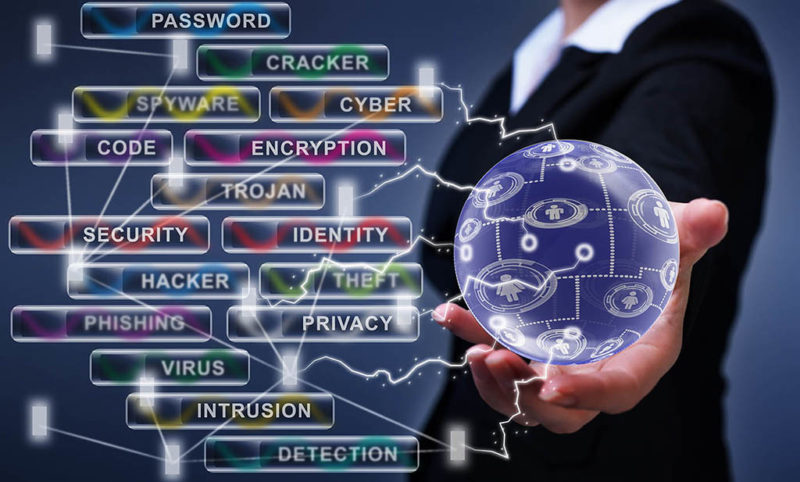 Malware And Its Variants ITperfection Network Security