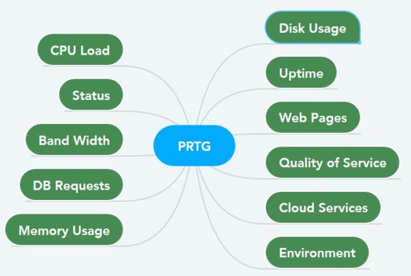 PRTG - ITperfection - Network Security