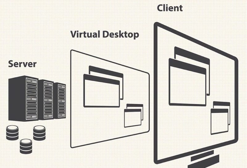 What’s VDI? - ITperfection - Network Security
