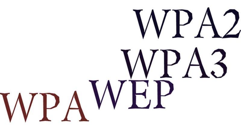 Wireless Security Protocols - ITperfection - Network Security