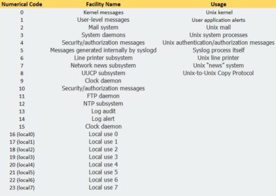 Syslog - ITperfection - Network Security