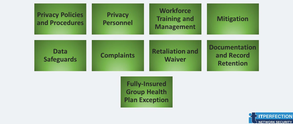 HIPAA Privacy Rule- Part 3 - ITperfection - Network Security