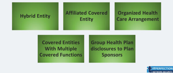 What s HIPAA Privacy Rule HIPAA Administrative Requirements Security what-s-hipaa-privacy-rule-hipaa-administrative-requirements-security