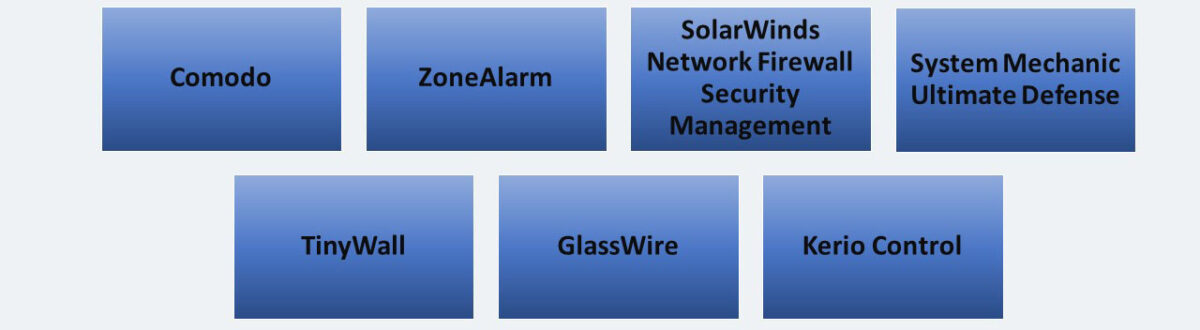 Software Firewalls - ITperfection - Network Security