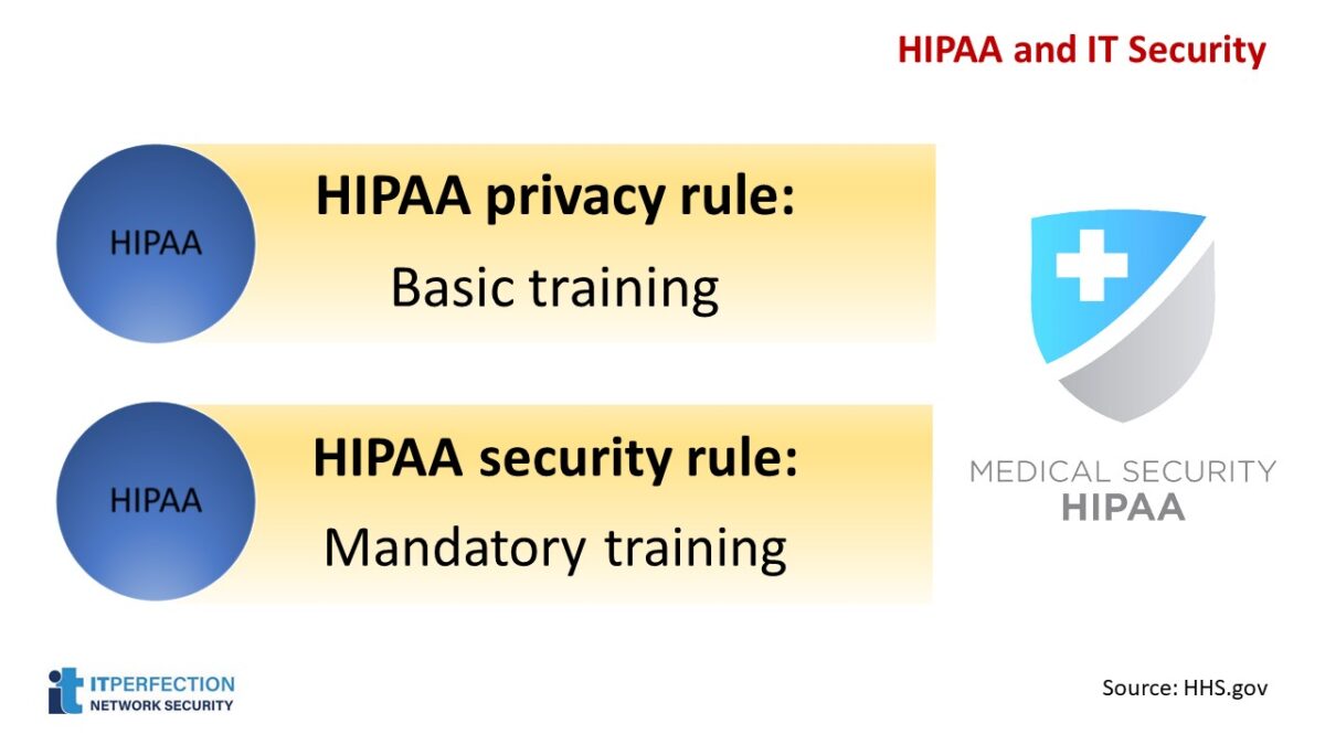 All we should know about HIPAA Compliance - ITperfection - Network Security