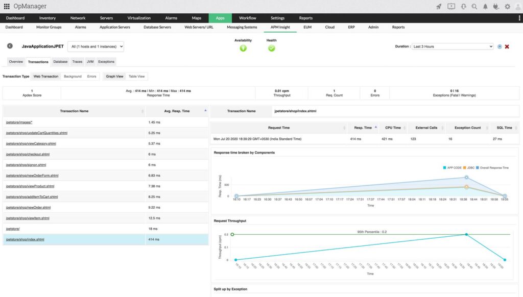 Network Monitoring And Performance Management Npm Tools Part 2 Itperfection Network Security