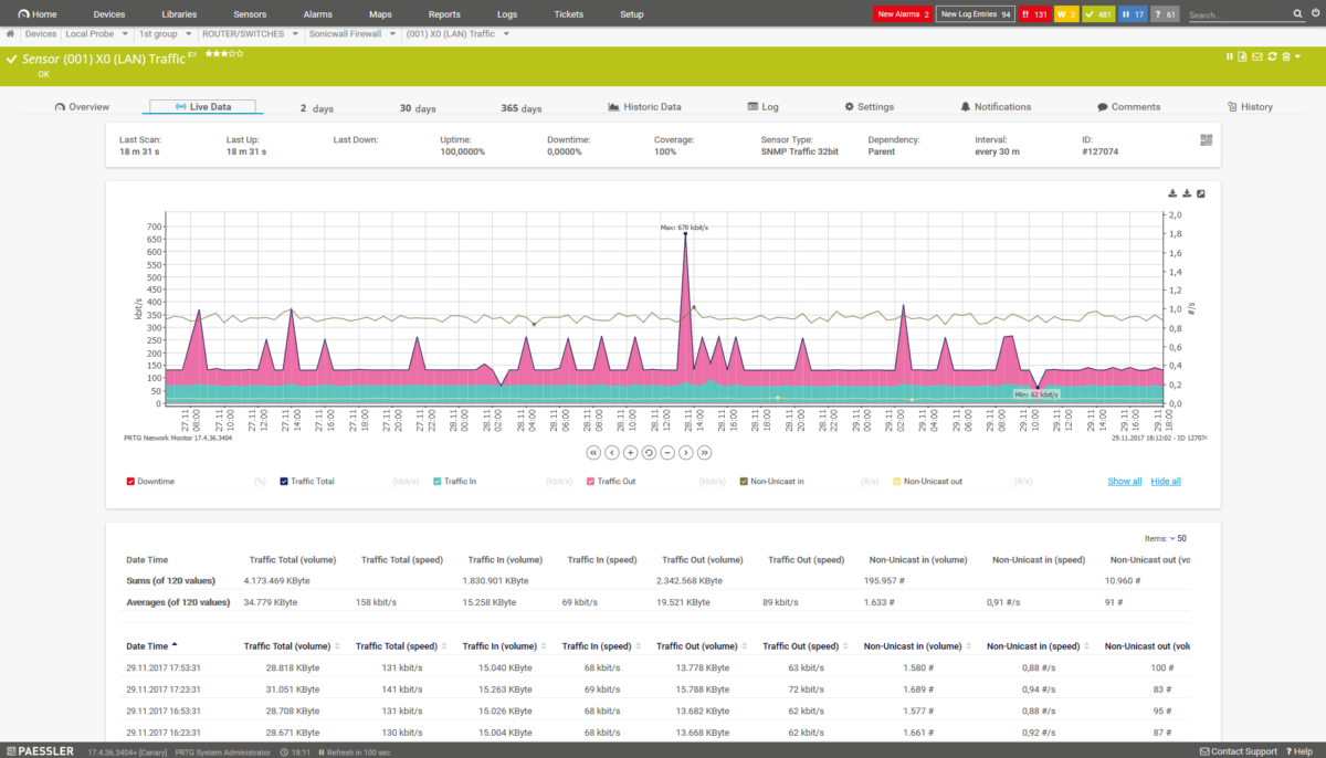 Network Monitoring And Performance Management Npm Tools Part 2