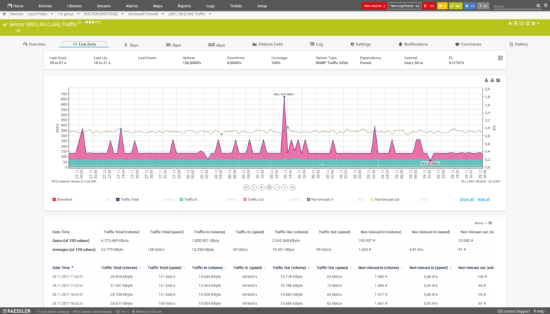 Network Monitoring And Performance Management Npm Tools Part 2 Itperfection Network Security