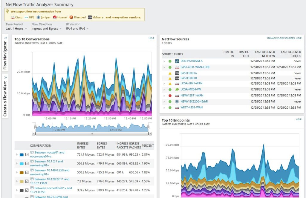 Network Monitoring And Performance Management Npm Tools Part 2