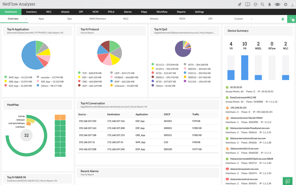 The Best Of Netflow Tools Itperfection Network Security