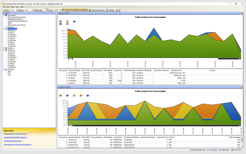 The Best Of Netflow Tools Itperfection Network Security