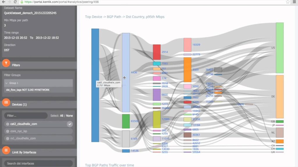 The Best of NetFlow Tools - ITperfection - Network Security