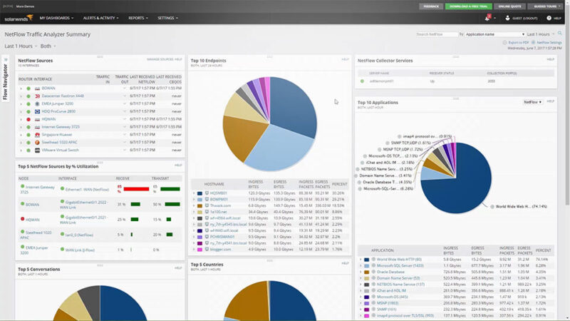The Best Of Netflow Tools Itperfection Network Security