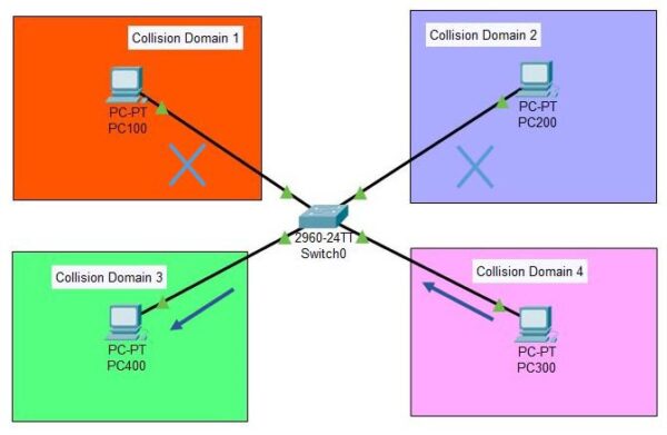 Network Switching: Part 1: What is a Network Switch? Switching Terms ...