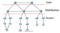 Network Switching: Part 3: Types of Categories of Switches, Such as ...