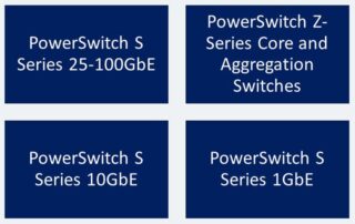 Network Switching: Part 11- Dell Switches: PowerSwitch Data Center ...