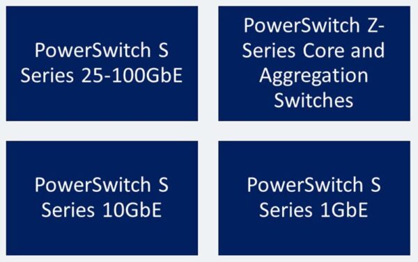 Network Switching: Part 11- Dell Switches: PowerSwitch Data Center ...