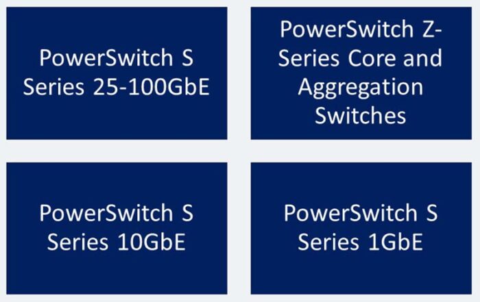 Network Switching: Part 11- Dell Switches: PowerSwitch Data Center ...